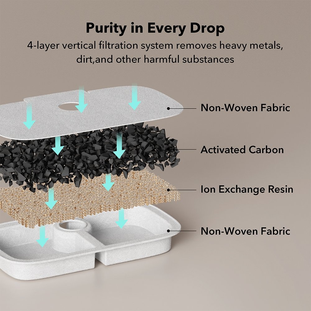 PETLIBRO Dockstream Replacement Filter