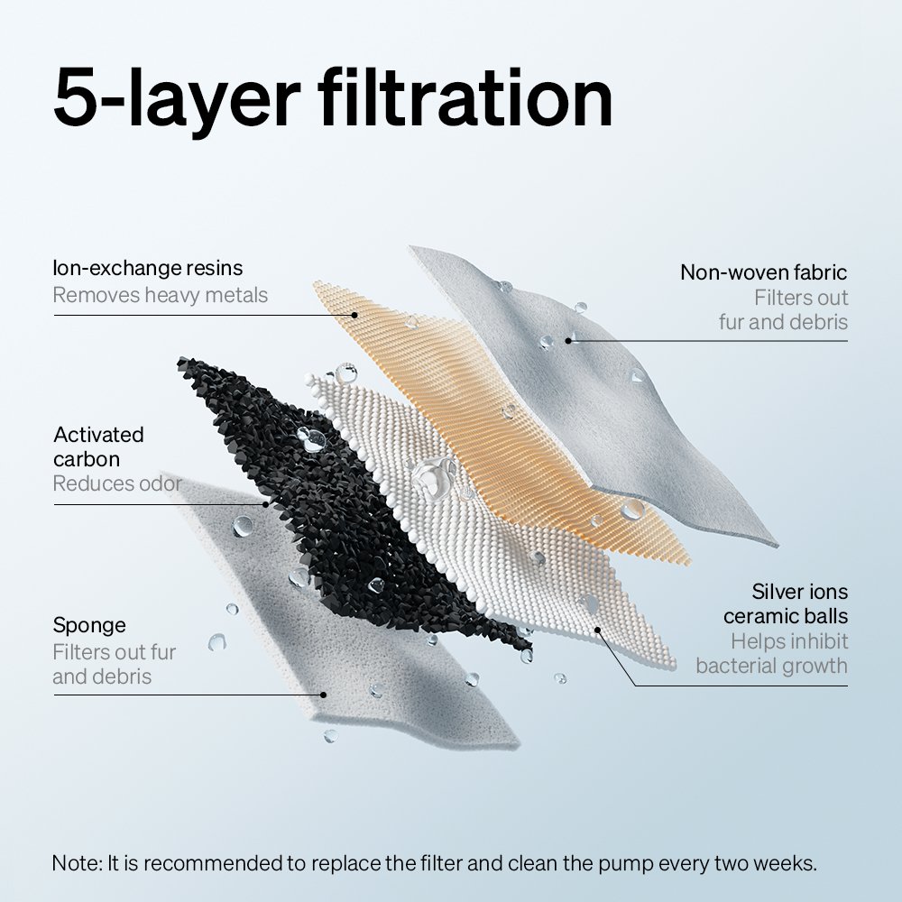 Capsule Dog Fountain Replacement Filter – PETLIBRO